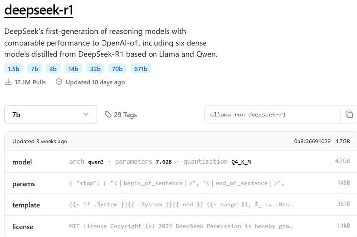 Running DeepSeek-R1 Locally Using Ollama and Open WebUI in Docker
